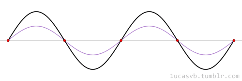 Oscillation гифки, анимированные GIF изображения oscillation - скачать ...