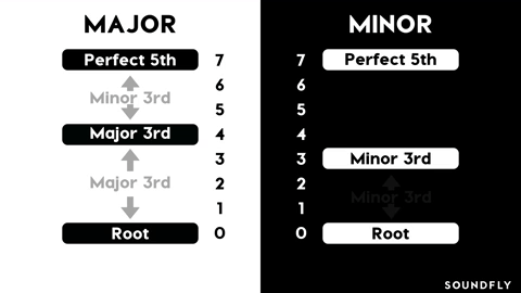 Intervals GIFs - Get the best gif on GIFER
