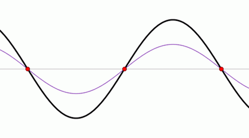 Waves GIFs - Get the best gif on GIFER