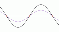 Sound waves GIFs - Get the best gif on GIFER