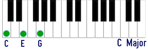 Pianochord GIFs - Get the best gif on GIFER