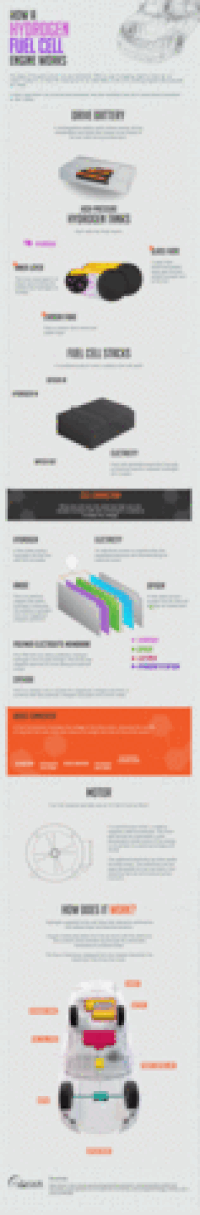 Hydrogen GIFs - Get the best gif on GIFER