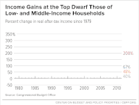 Inequality GIFs - Get the best gif on GIFER