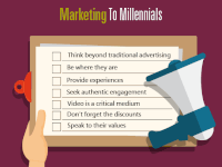 Millennial GIFs - Get the best gif on GIFER