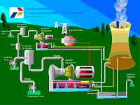 Biomass GIFs - Get the best gif on GIFER