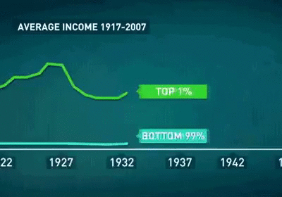 Income inequality GIF - Conseguir o melhor gif em GIFER