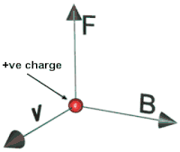 Magnetism GIFs - Get the best gif on GIFER