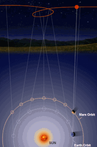 Mercury GIFs - Get the best gif on GIFER