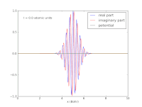 Wave GIFs - Get the best gif on GIFER