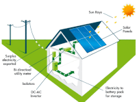 Solar GIFs - Get the best gif on GIFER