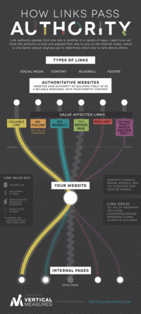 Infografia GIF - Conseguir el mejor gif en GIFER