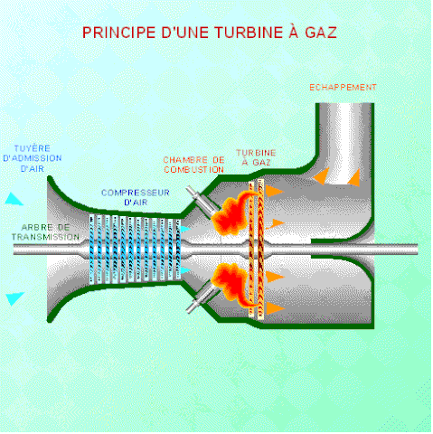 Gas turbine GIF - Conseguir o melhor gif em GIFER