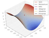 Algorithm GIFs - Get the best gif on GIFER