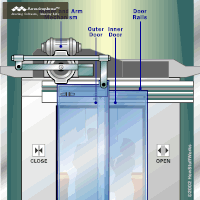 Elevators GIFs - Get the best gif on GIFER