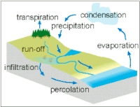 Geography GIFs - Get the best gif on GIFER