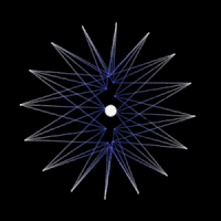 Graph GIFs - Get the best gif on GIFER