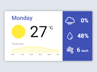 Meteo GIFs - Get the best gif on GIFER