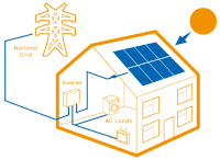 Solar GIFs - Get the best gif on GIFER