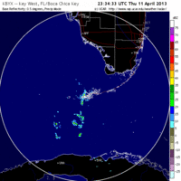 Forecasting GIFs - Get the best gif on GIFER