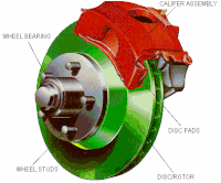 Automobile GIFs - Get the best gif on GIFER