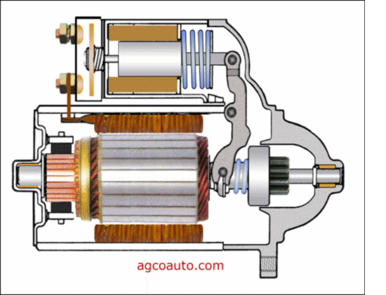 Starter GIFs - Get the best gif on GIFER