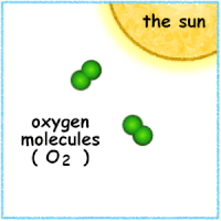 Oxygen GIFs - Get the best gif on GIFER