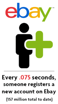 Ebay GIFs - Get the best gif on GIFER