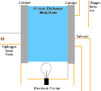 Hydrogen GIFs - Get the best gif on GIFER