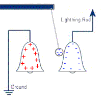 Cloche GIFs - Get the best gif on GIFER