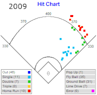 Pitching GIFs - Get the best gif on GIFER