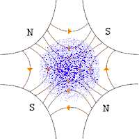 Magnet GIFs - Get the best gif on GIFER