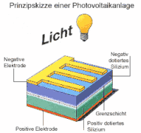 Pv GIFs - Get the best gif on GIFER