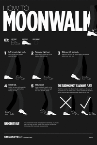 Infografia GIF - Conseguir el mejor gif en GIFER