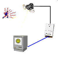 Sensor GIFs - Get the best gif on GIFER