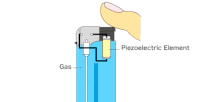 Lighters GIFs - Get the best gif on GIFER