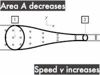 Flow GIFs - Get the best gif on GIFER