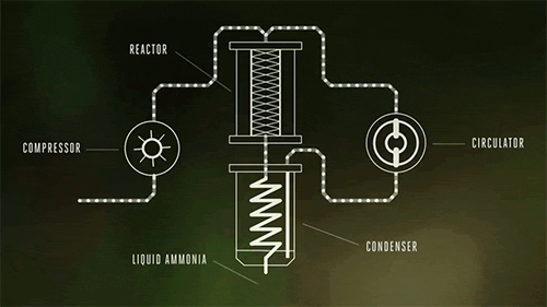 Condenser GIFs - Get the best gif on GIFER