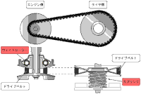 Clutch GIFs - Get the best gif on GIFER