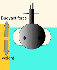 Submarine GIFs - Get the best gif on GIFER