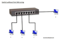 Switch GIFs - Get the best gif on GIFER