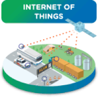 Internet of things GIFs - Get the best gif on GIFER