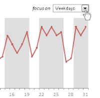 Charts charts charts GIF - Conseguir o melhor gif em GIFER