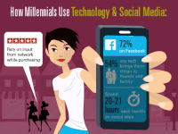 Millennial GIFs - Get the best gif on GIFER