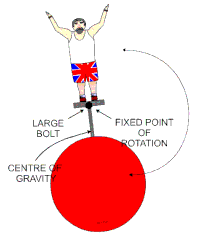 Rotation GIFs - Get the best gif on GIFER