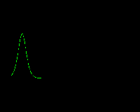 Waves GIFs - Get the best gif on GIFER