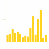 Intensity GIFs - Get the best gif on GIFER