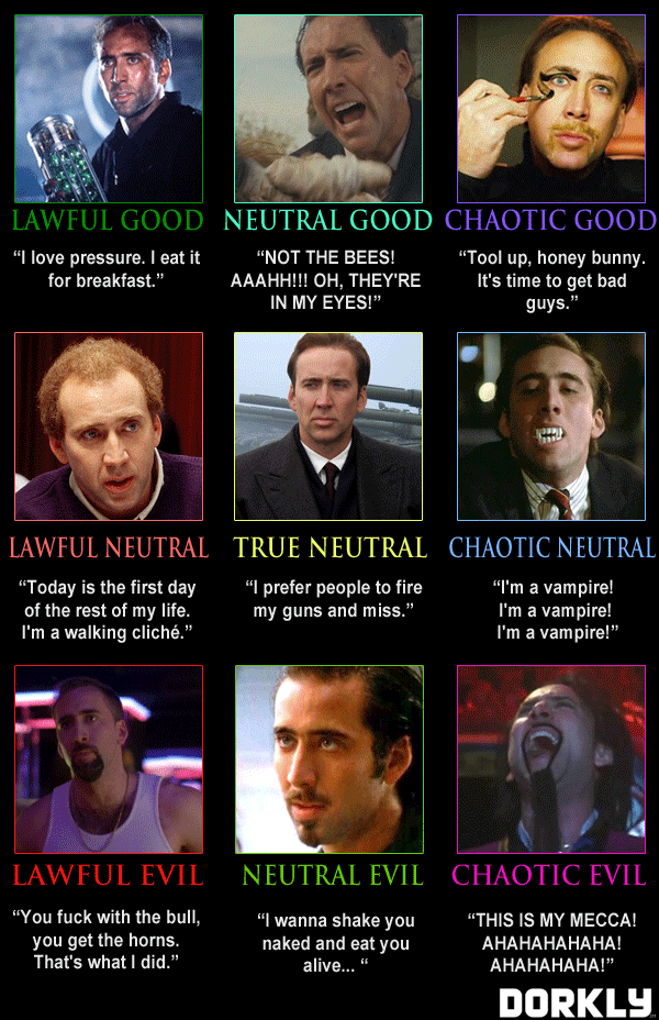 Alignment charts GIFs - Obtenez le meilleur gif sur GIFER