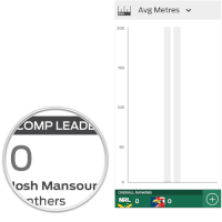 Stats GIFs - Get the best gif on GIFER