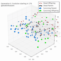 Datos GIFs - Get the best gif on GIFER