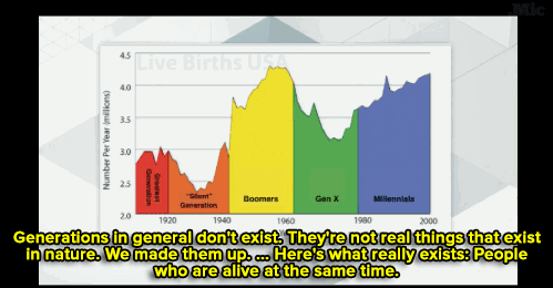 Millennial generation GIF - Conseguir o melhor gif em GIFER